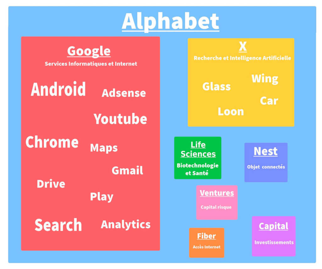 L'histoire de Google : le moteur de recherche de 1995 à aujourd'hui