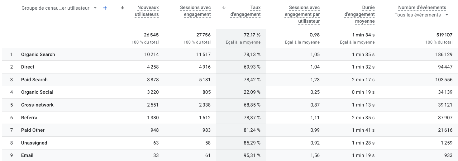 Agence SEA : comment bien choisir son agence Google Ads?